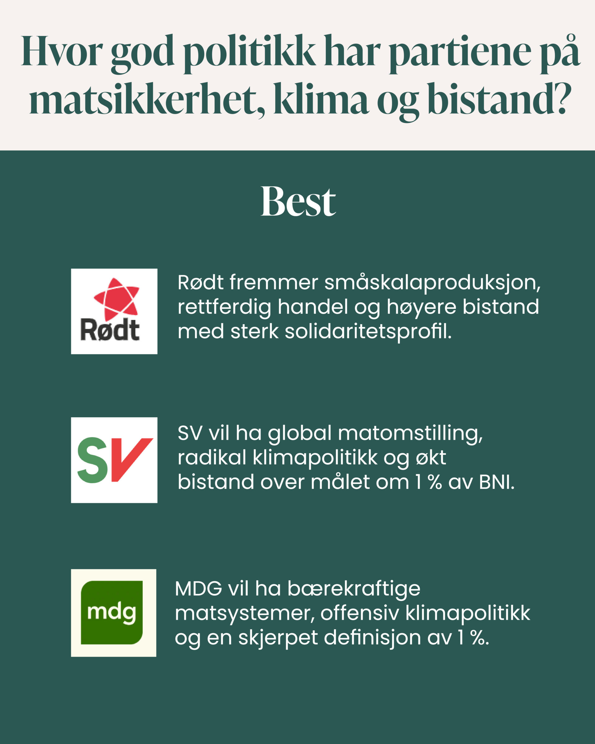 Utviklingsfondet | Hvilke partier satser på matsikkerhet, klima og…